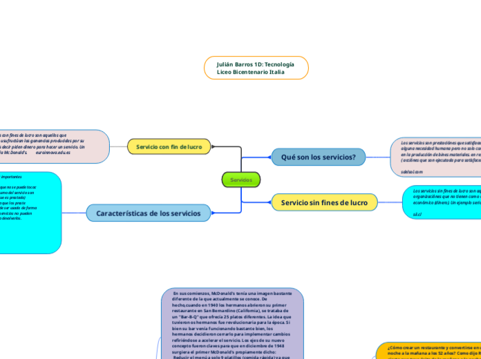 Servicios - Mapa Mental - Amostra
